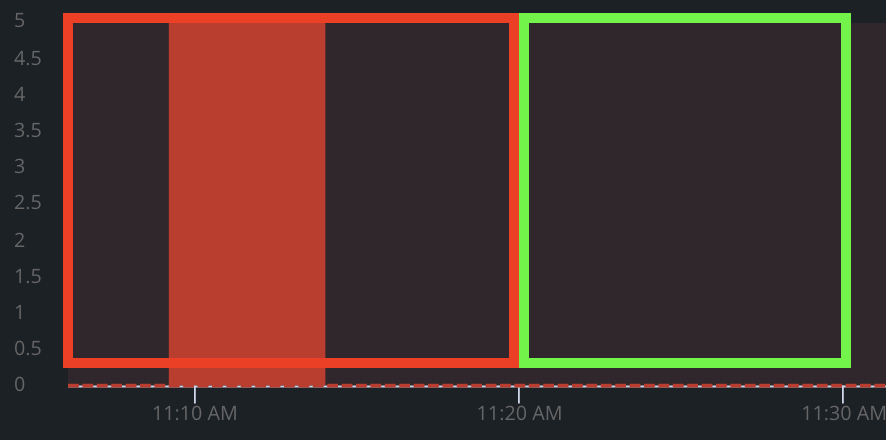 Optimizing Alert Responsiveness – DataSet Customer Portal