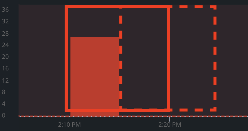 Optimizing Alert Responsiveness – DataSet Customer Portal
